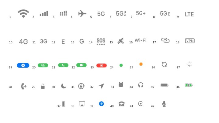 Qué significan todos y cada uno de los íconos que aparecen en tu ...
